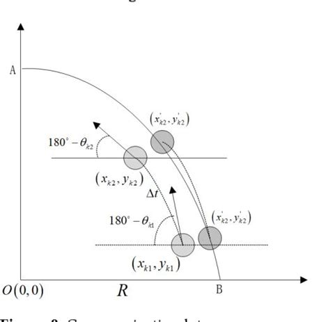 Figure 9 From A Low Cost And Robust Multi Sensor Data Fusion Scheme For