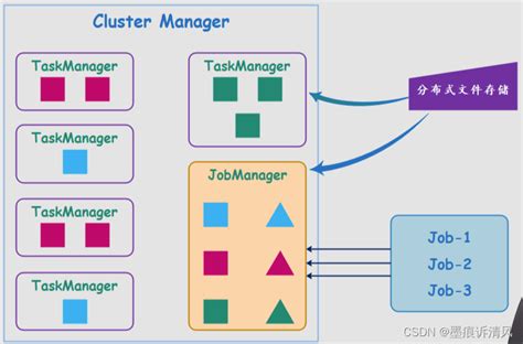 hadoop、spark、storm、flink区别及选择 hadoop spark storm csdn博客
