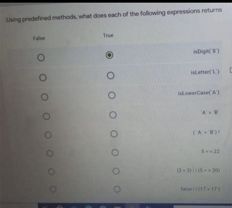 solved using predefined methods what does each of the