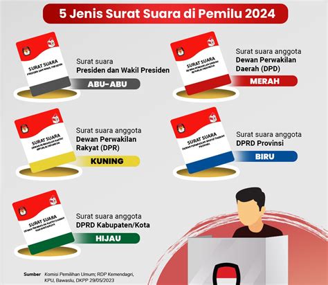 Pahami Perbedaan 5 Jenis Warna Surat Suara Pemilu 2024 Hibata Id