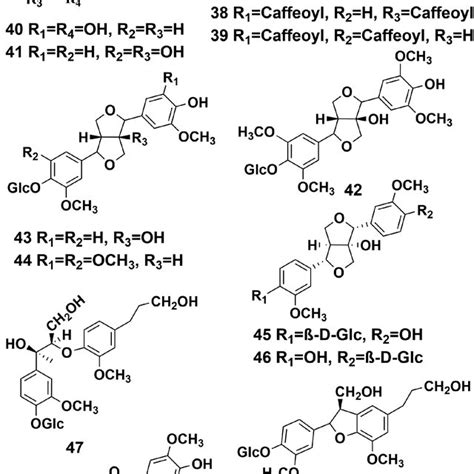 The Structures Of Triterpenoids Obtained From P Hookeri Download Scientific Diagram