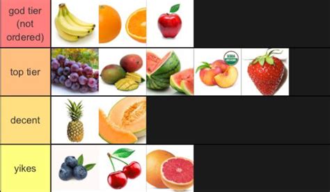 Fruit Tier List R Tierlists