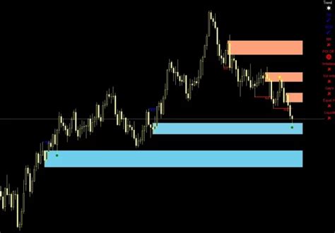 Auto Orderblock With Break Of Structure Indicator Mt4 Shopea