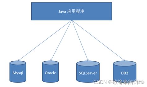 Javafx 持久化数据 Java数据持久化方法mob6454cc696f04的技术博客51cto博客