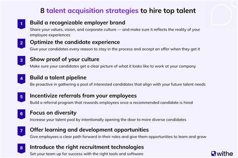 8 Talent Acquisition Strategies To Help You Hire Top Talent Withe