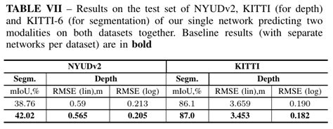 Real Time Joint Segmentation Depth And Surface Normals Estimation