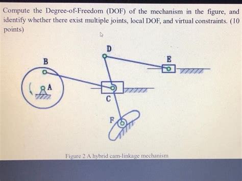 Solved Compute The Degree Of Freedom Dof Of The Mechanism Chegg