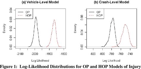 Figure 1 From Analysis Of Large Truck Crash Severity Using Heteroskedastic Ordered Probit Models