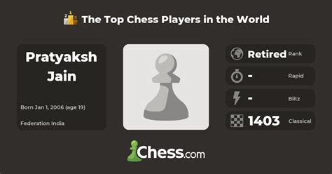 Pratyaksh Jain Top Chess Players