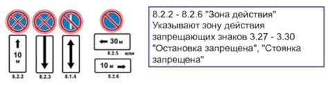 Остановка стоянка и парковка запрещена что означают знаки и в каких