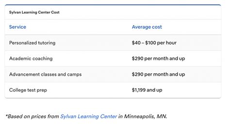 Sylvan Learning Vs Thinkster Math A Comprehensive Comparison