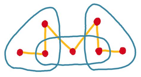 Quick Read Low Crossing Numbers · Discrete Notes
