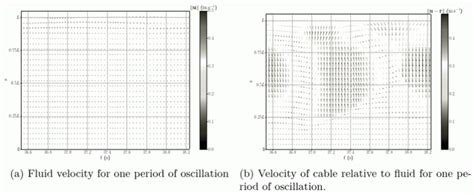 Moored Floating Bodies The Oc4 Deepcwind Validation Case