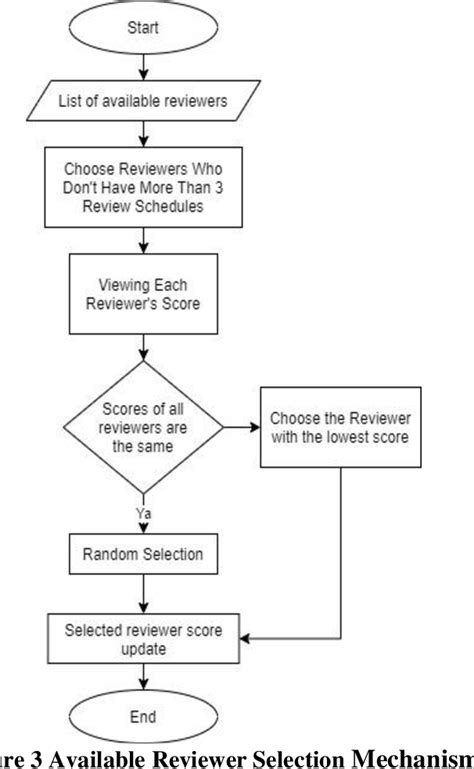 Figure 3 From Automatic Scheduling Using Forward Chaining For Ethics