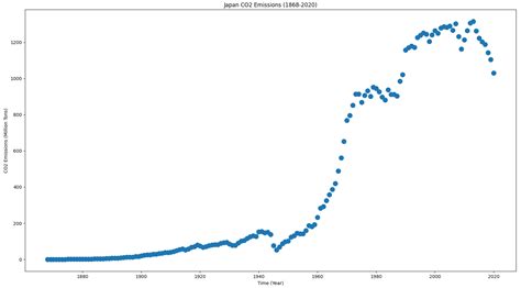 GitHub Narmis E Python Co2 Grapher A Python CO2 Graphing Program