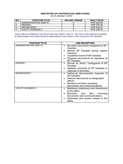 new rates of cos pdf labor economies