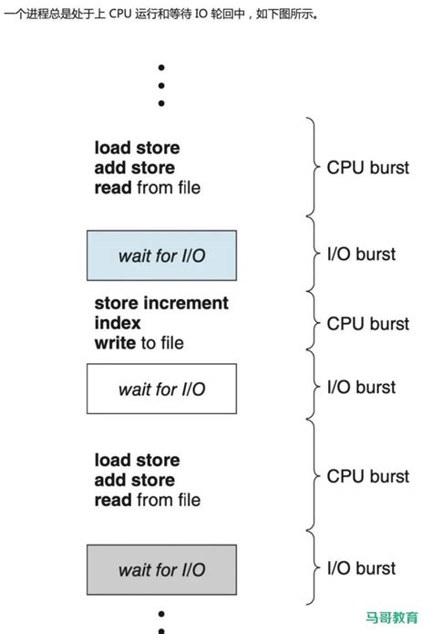一文搞懂 Linux 内核的 4 大 Io 调度算法 运维派