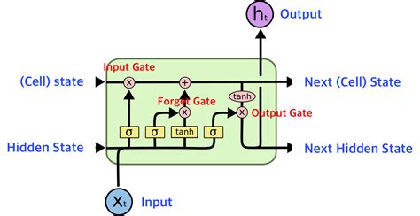 Mit Deep Learning Ch10 Sequence Modeling Recurrent And Recursive Nets