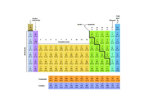 Ptable Pdf Periodic Table Docsity