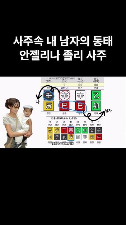 사주속 남자의 동태 안젤리나 졸리 사주 Youtube