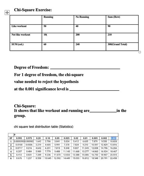 Solved Chi Square Exercise Running No Running Sum Row Chegg Com