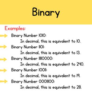 ASCII To Binary Coding Unplugged Secret Codes Winter Binary Code STEM
