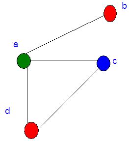 Example Of An Undirected Graph With Colour Figure Shows A Simple Download Scientific Diagram