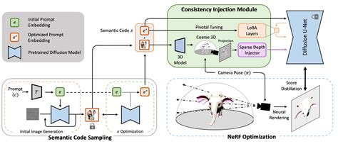 Transcending Into Consistency This Ai Model Teaches Diffusion Models