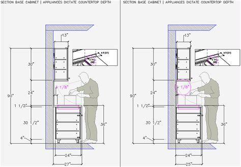 Guide To Standard Kitchen Cabinet Size December 2024 Update