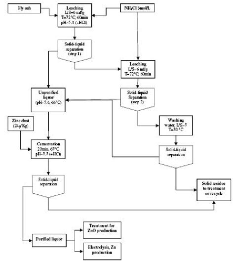 Zinc Plating Process Temperature At Edward Mozingo Blog
