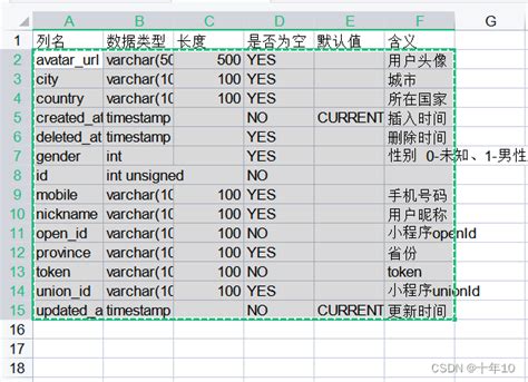 如何用navicat把表导出为world或excel navicat导出表结构到word csdn博客