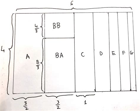Exploring The Squarified Tree Map Algorithm With Reasonml Part 1
