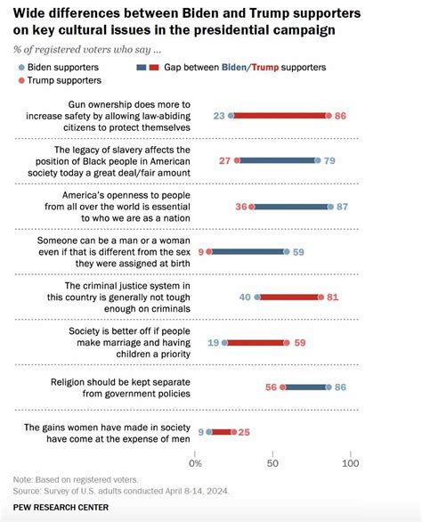 Shared Post The Ideological Divide Is A Theological Divide