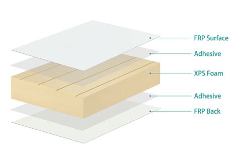 40mm FRP Surface XPS Foam Sandwich Panels For Off Road Trailers