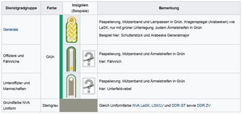 Waffenfarben Der NVA Nationale Volksarmee Der DDR