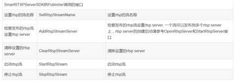 轻量级rtsp服务模块和rtsp推流模块适用场景区别 知乎