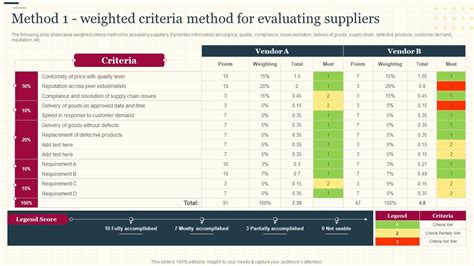 Method 1 Weighted Criteria Method For Evaluating Suppliers Increasing