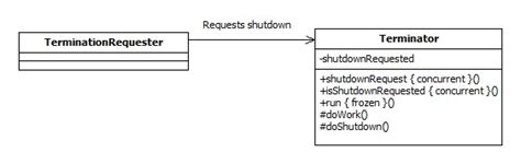 Github Aiden Simdesignpatternmultithread