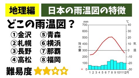 中学社会・地理「日本の雨温図」各地域の雨温図の特徴 Youtube