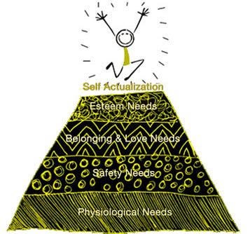 Self Actualization