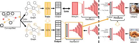 Figure 1 From Zero Shot Object Classification With Large Scale
