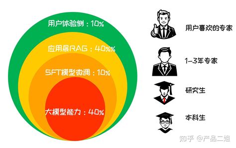 Rag大模型增强生成能力案例有哪些？ 知乎