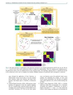 Ant Colony Inspired Machine Learning Algorithm For Identifying And