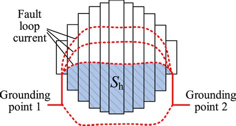 Core Multipoint Grounding Fault Grounding Circulation Download Scientific Diagram