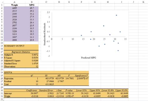 Mgmt 30500 Business Statistics Mgmt 30500 Business Statistics