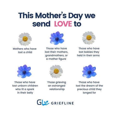 Sally Pullin On Linkedin If Mothers Day Is A Difficult Day For You