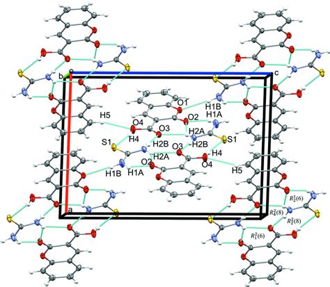The Hydrogen Bonded Assemblies In The Crystal Structure Of Cuth Download Scientific Diagram