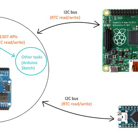 Ds1307 Rtc Emulator The Arduino Library