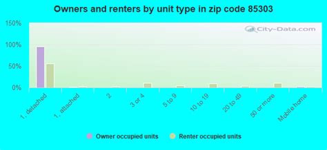 85303 Zip Code Glendale Arizona Profile Homes Apartments Schools
