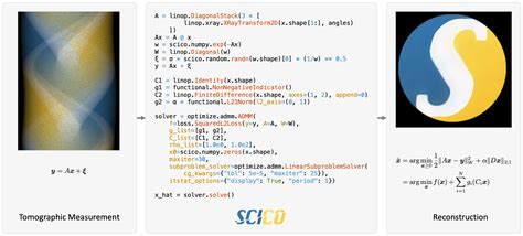 Overview Scico 006 Documentation